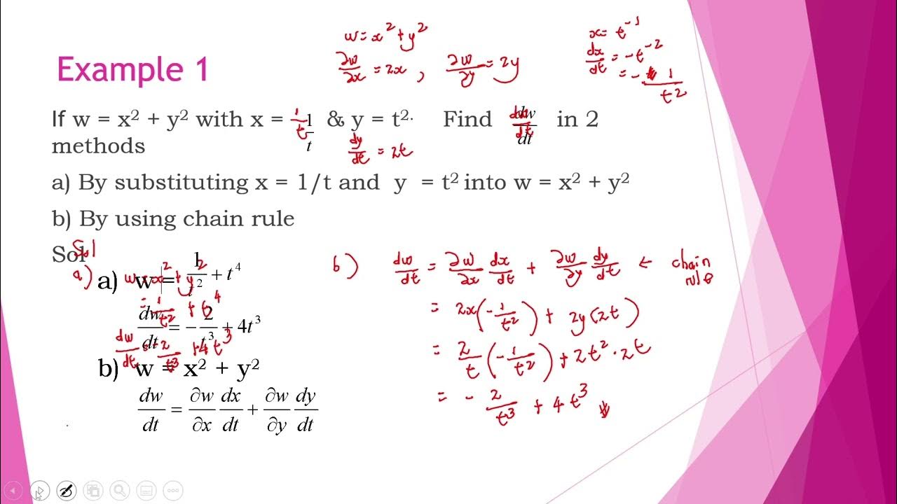 Chain rule of function of several variables - YouTube