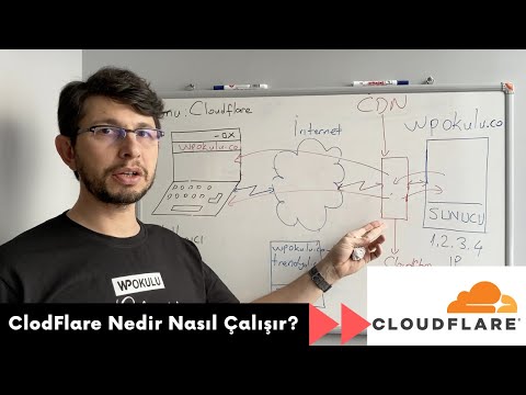 Cloudflare Nedir Nasıl Çalışır Ne İşe Yarar?