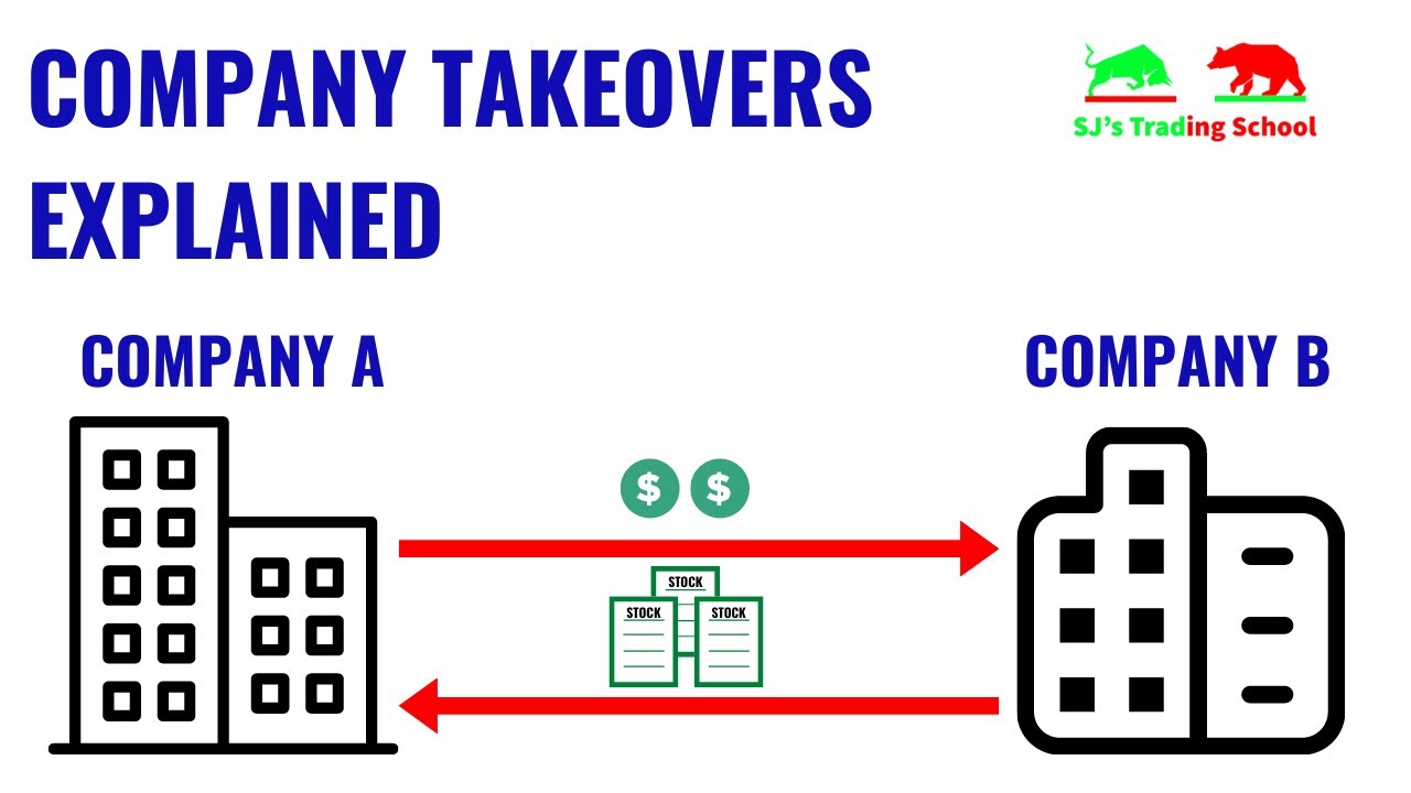Company Takeovers (Acquisitions) Explained | Types of Takeovers Based ...