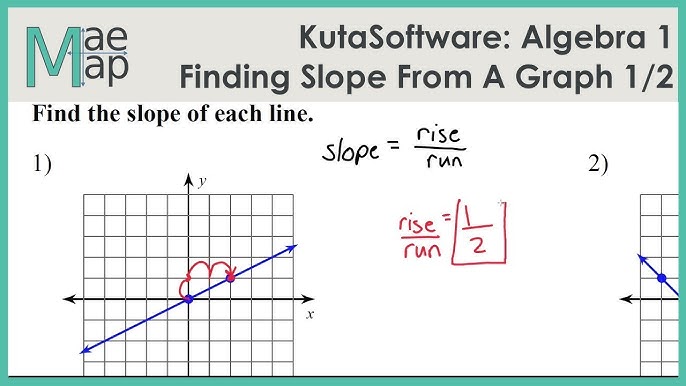 Finding Slope Without A Graph Worksheet Finding Slope From A Graph