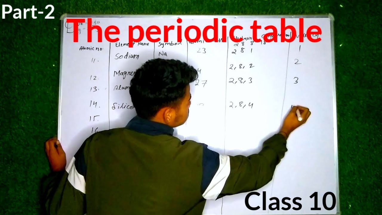 ||The periodic table|class 10 Learn in just 5 minute#periodictable # ...