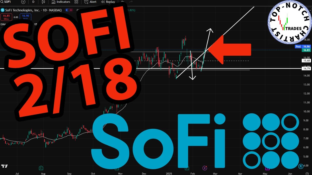 SoFi Stock: Price Predictions Using Technical Analysis. - YouTube