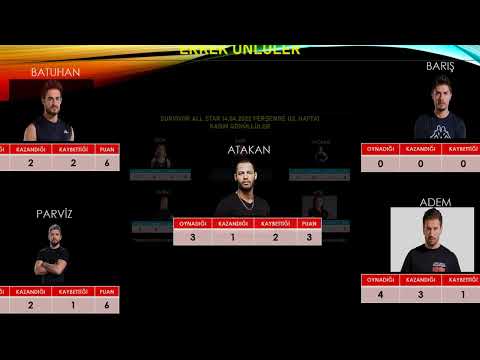 Survivor All Star 14-04-2022 Perşembe Günlük Performans Ve Başarı Tablosu. Başarı Yüzdesi.