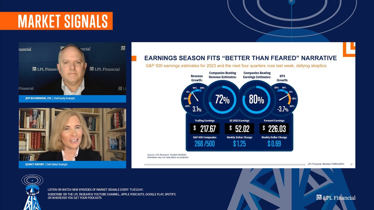 Earnings Estimates Rise…Wait, What? | LPL Market Signals - YouTube