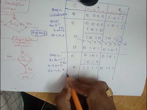Hardware multiplication in tamil Computer architecture - YouTube