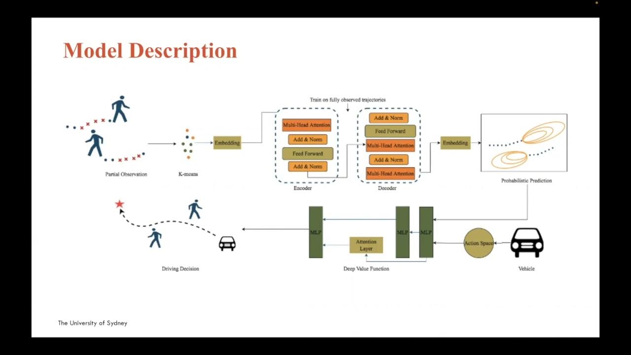 ITSC 2022 - Crowd Prediction and Autonomous Navigation with Partial Observations - YouTube