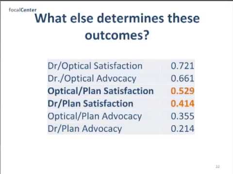 What Determines Vision Plan Outcomes - YouTube
