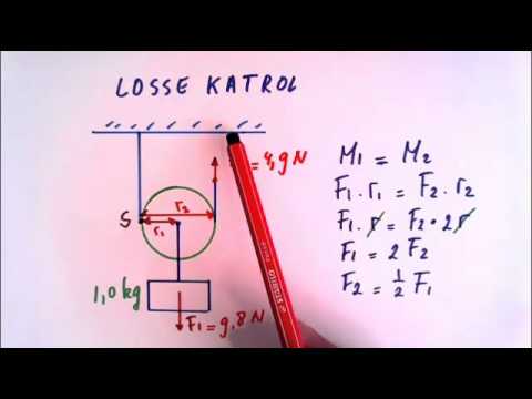 Katrollen - YouTube