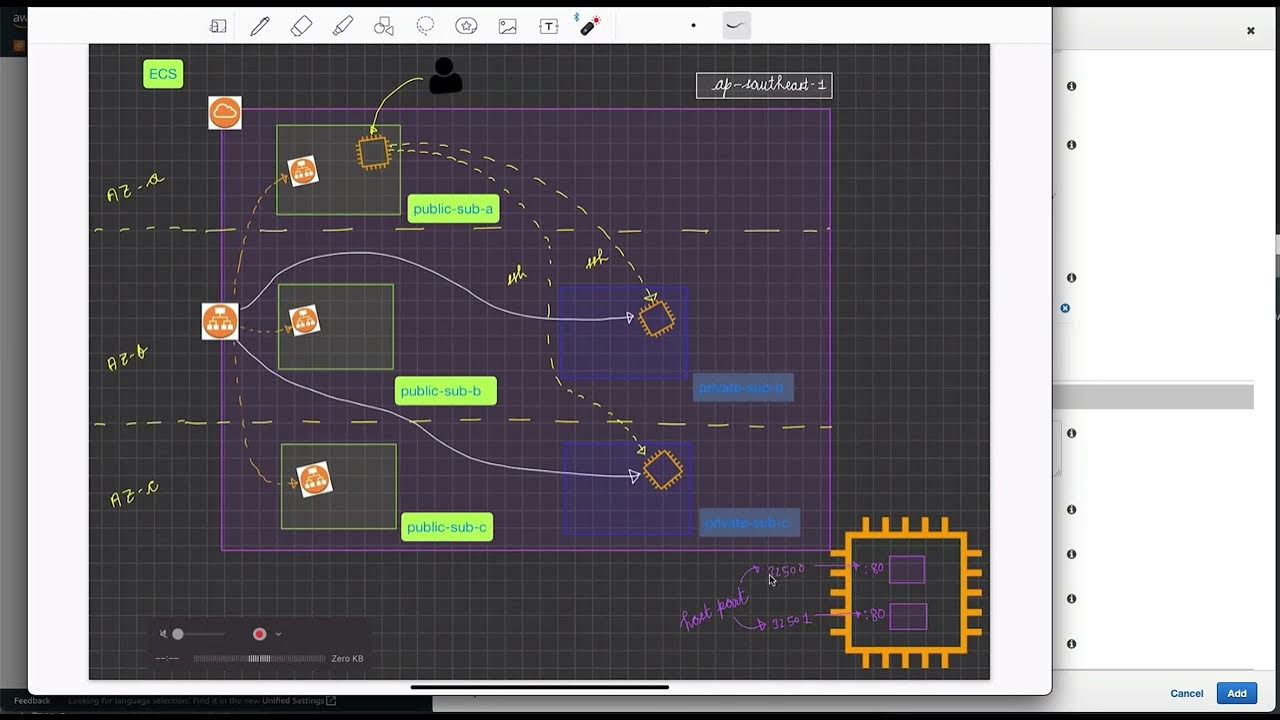 AWS Elastic Container Service (ECS) with ALB and dynamic port mapping - YouTube