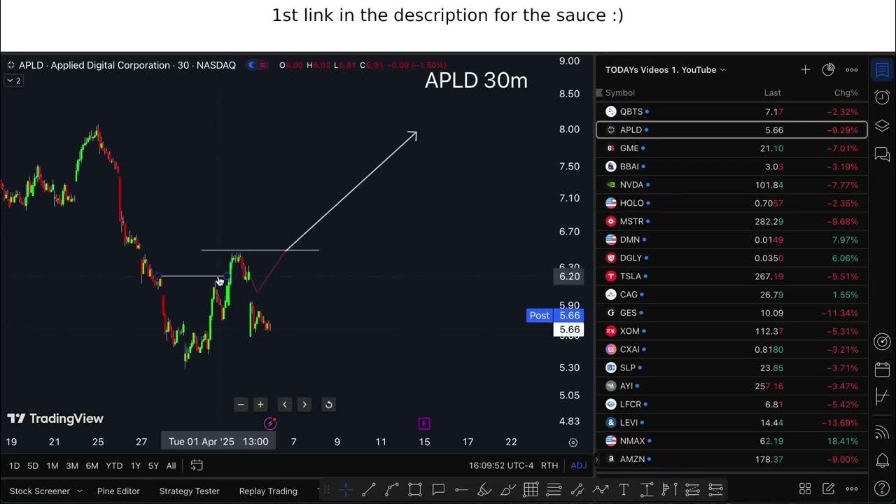 APLD Stock (Applied Digital stock) APLD STOCK PREDICTION APLD STOCK analysis APLD stock news ...