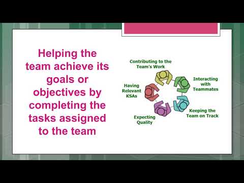 Contributing to the Team's Work - The 5 CATME Teamwork Dimensions - YouTube