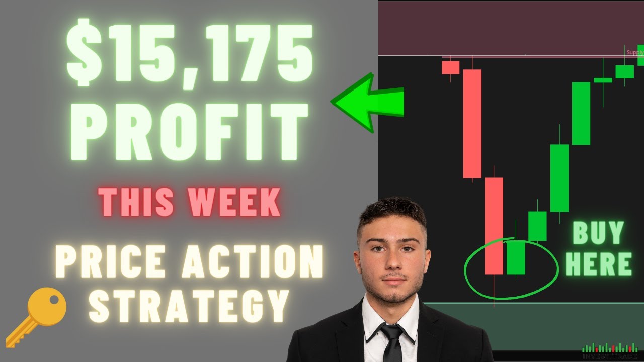 $15,175 Profit Using This Price Action Trading Strategy - YouTube
