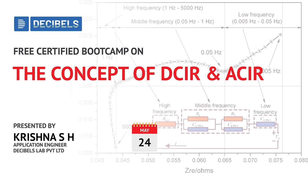 Registration Open! The Concept of DCIR & ACIR - YouTube