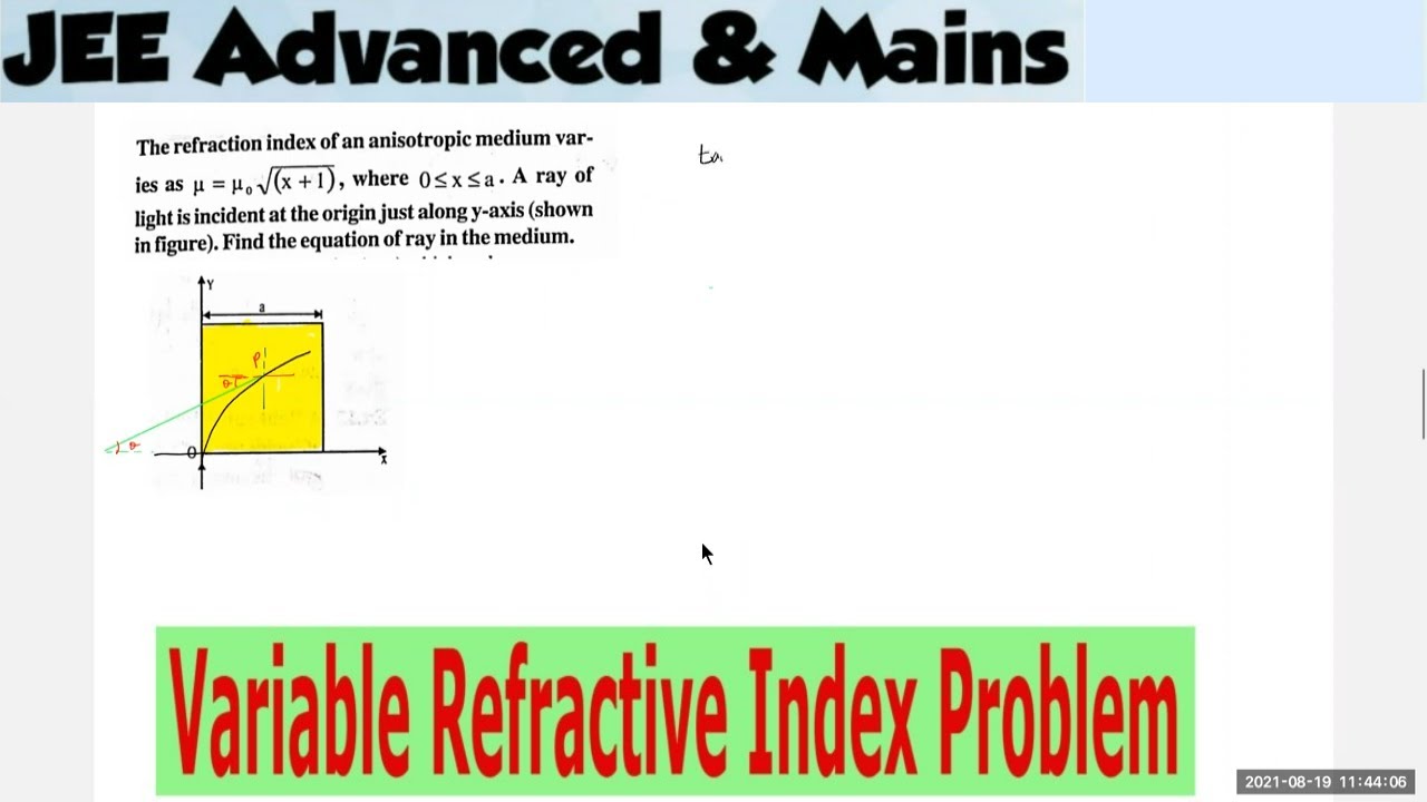 3) Physics| Ray Optics | Refractive Index of meduim varies along x-axis ...