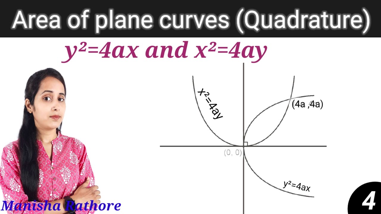 Area enclosed by the parabolas y²=4ax and x²=4ay || quadrature # ...