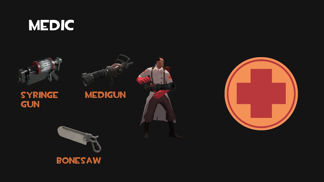 [TF2] Stock Medic [Live Gameplay Commentary] - YouTube