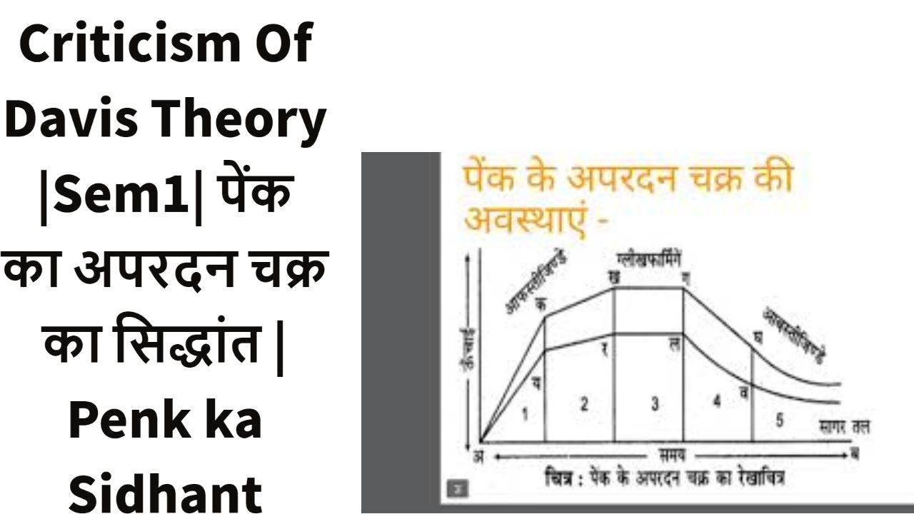Criticism Of Davis Theory |Sem1| पेंक का अपरदन चक्र का सिद्धांत | Penk ...