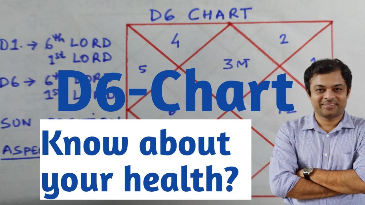 बेहतर स्वास्थ्य के लिए देखें षष्टमांश कुंडली, D6 chart importance in ...