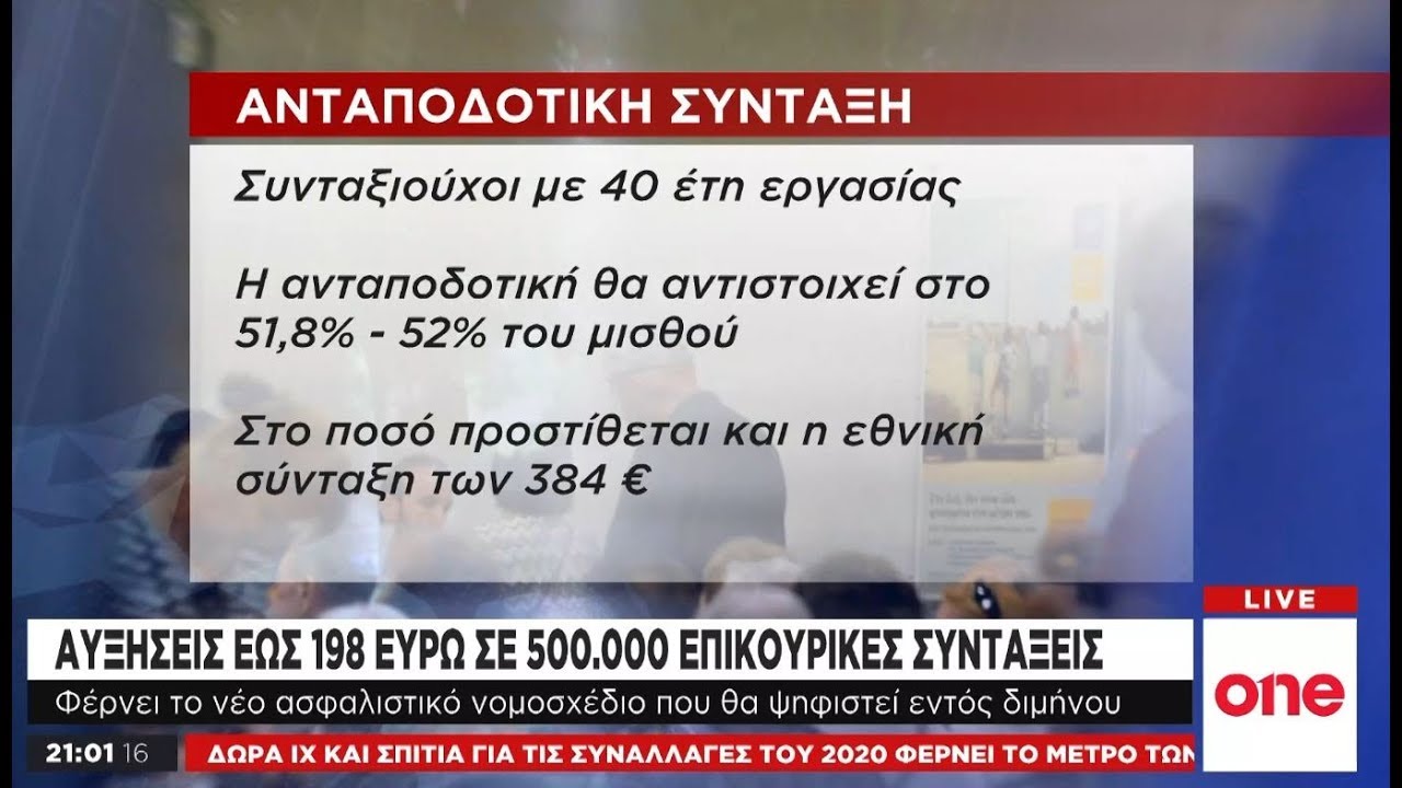 Αυξήσεις στις συντάξεις από το 2020 - YouTube