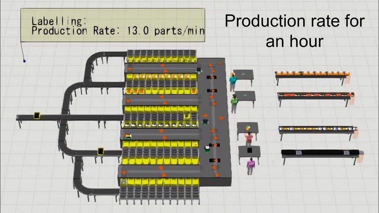 Visual Components: Simulated Mobile Robot Case Study - YouTube