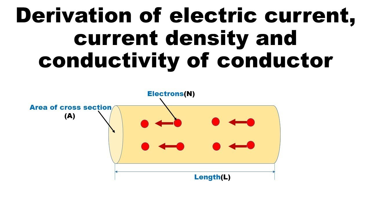 Relation between current and conductivity, and current and current ...