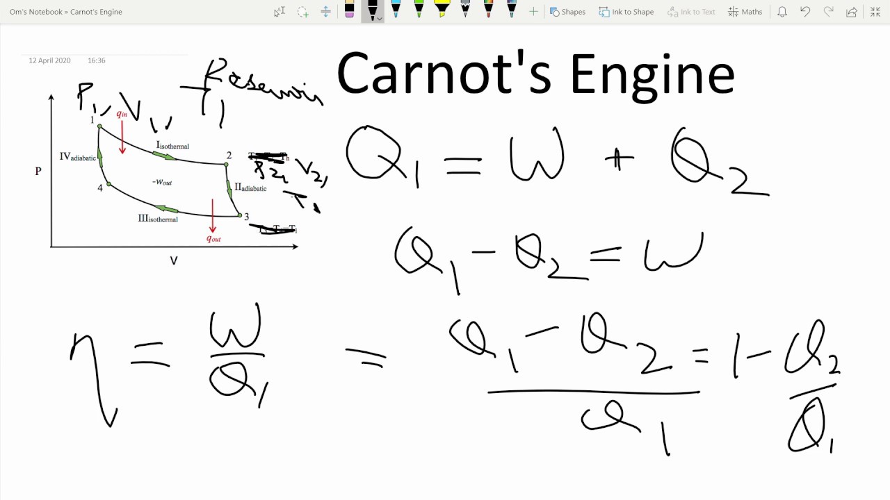 Carnot's Engine - YouTube