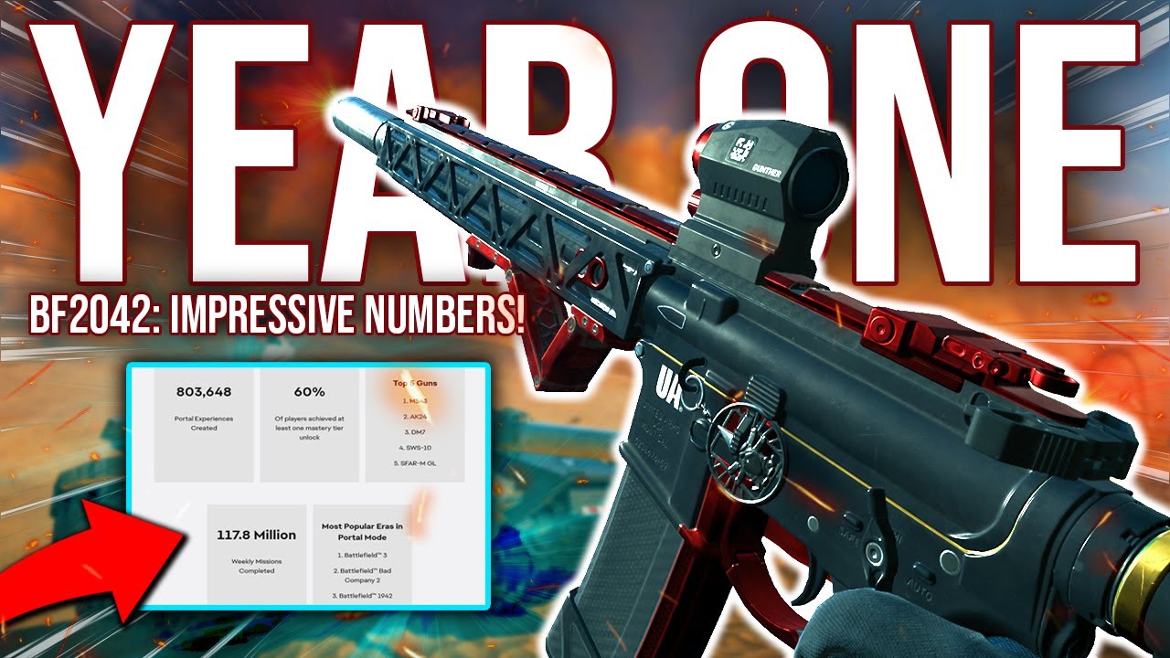 Battlefield 2042 Year One Impressive Numbers | BATTLEFIELD - YouTube