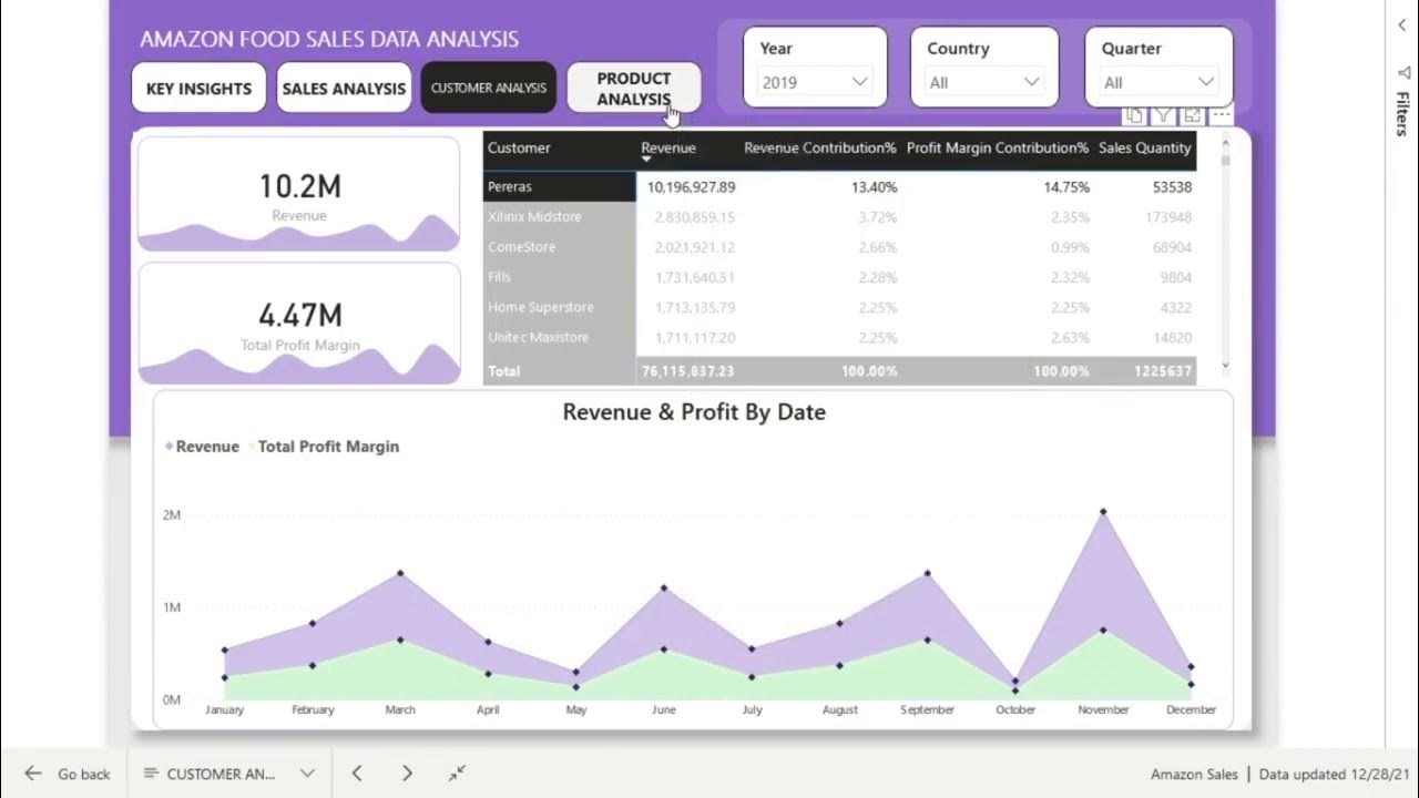 Amazon data analysis and sales - YouTube