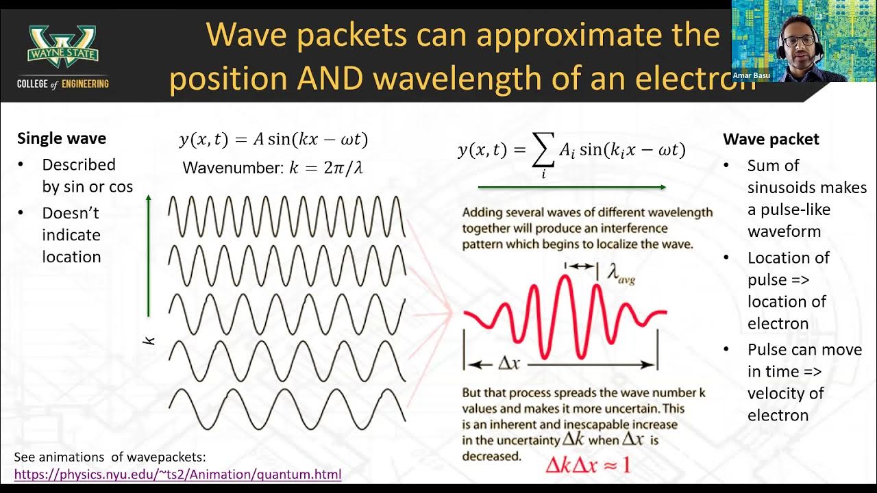 2C - Quantum mechanical model of atom and electronic configuration ...