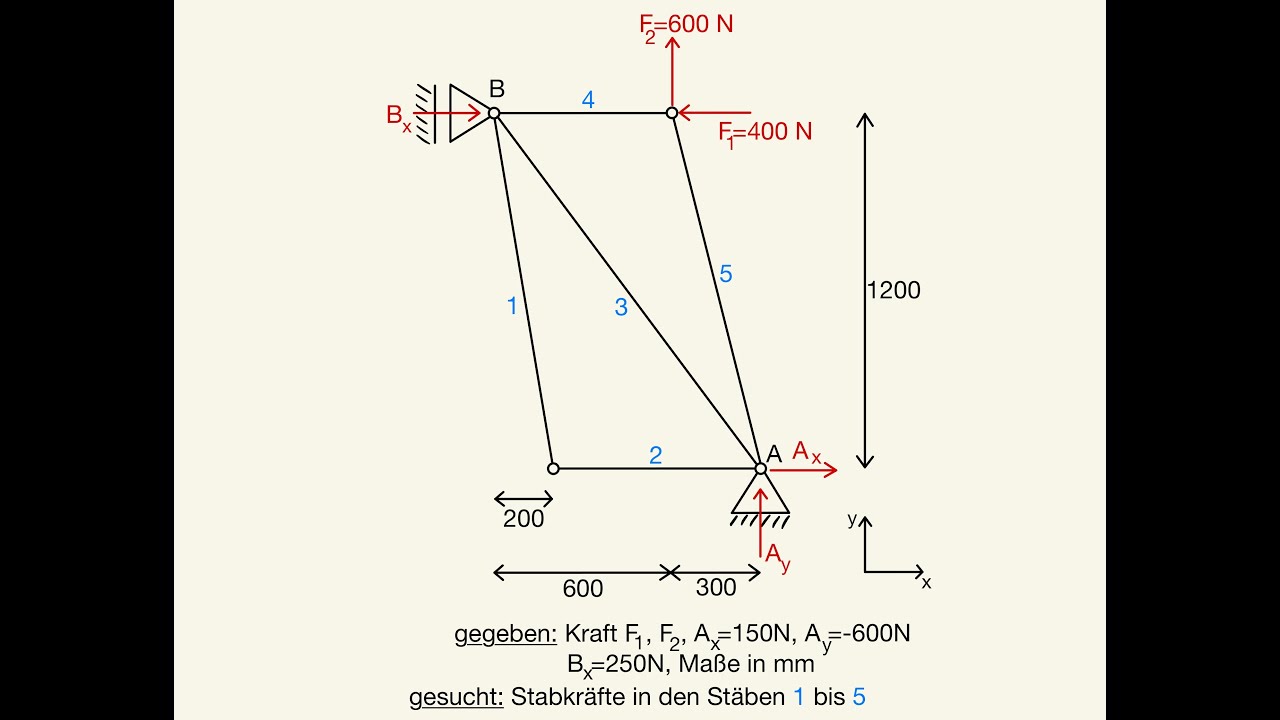 Nullstäbe Stabkräfte berechnen Fachwerk Nullstab Stabkraft äußere ...