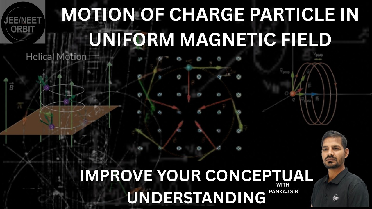 Motion Of charge Particle In Uniform Magnetic Field - YouTube