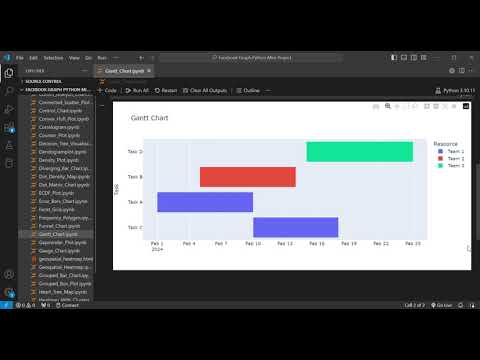 Create Stunning Gantt Charts in Python using Plotly | Project Timeline Visualization - YouTube