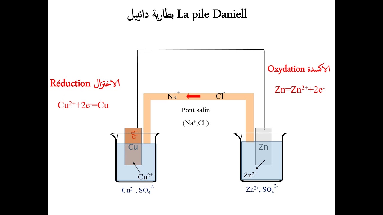 cours_pile_Daniell_بطارية دانييل - YouTube