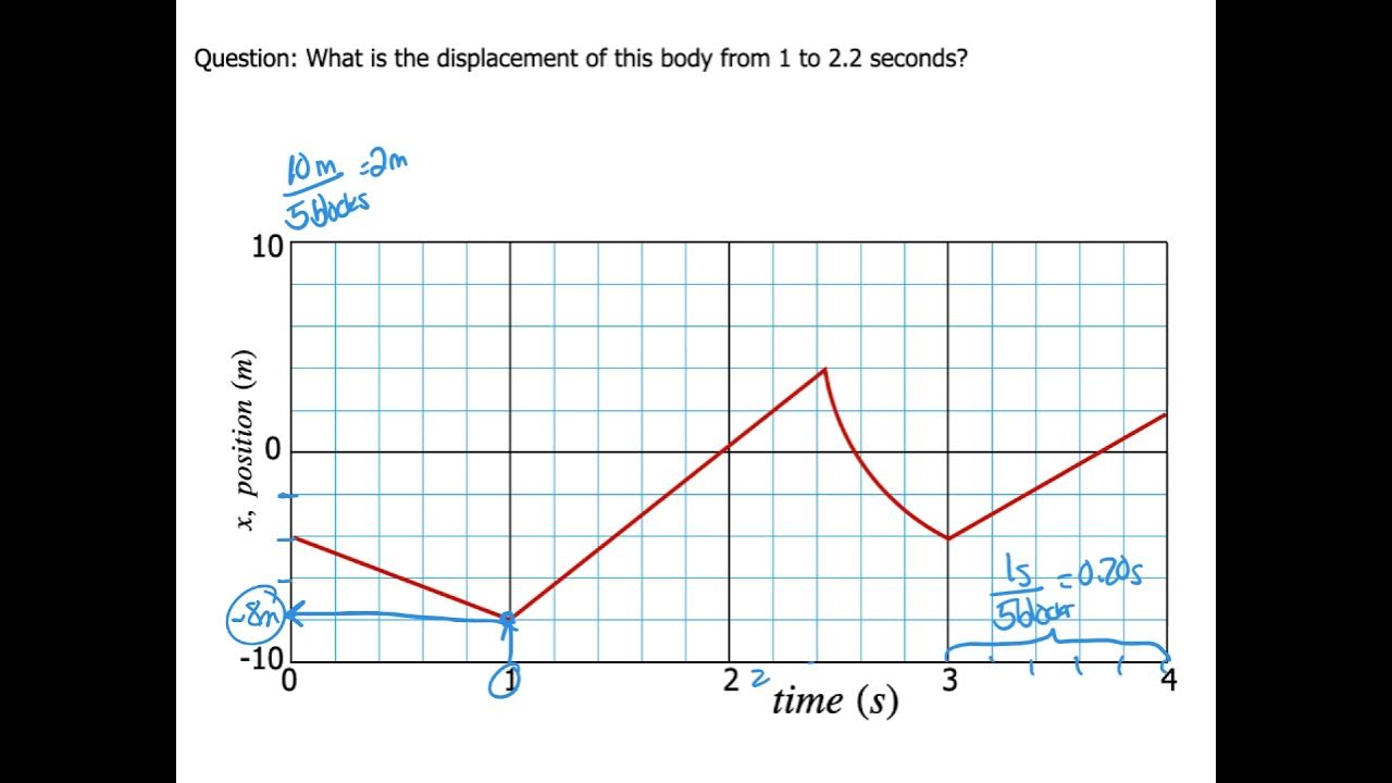 Example Finding displacement from an x vs t graph - YouTube