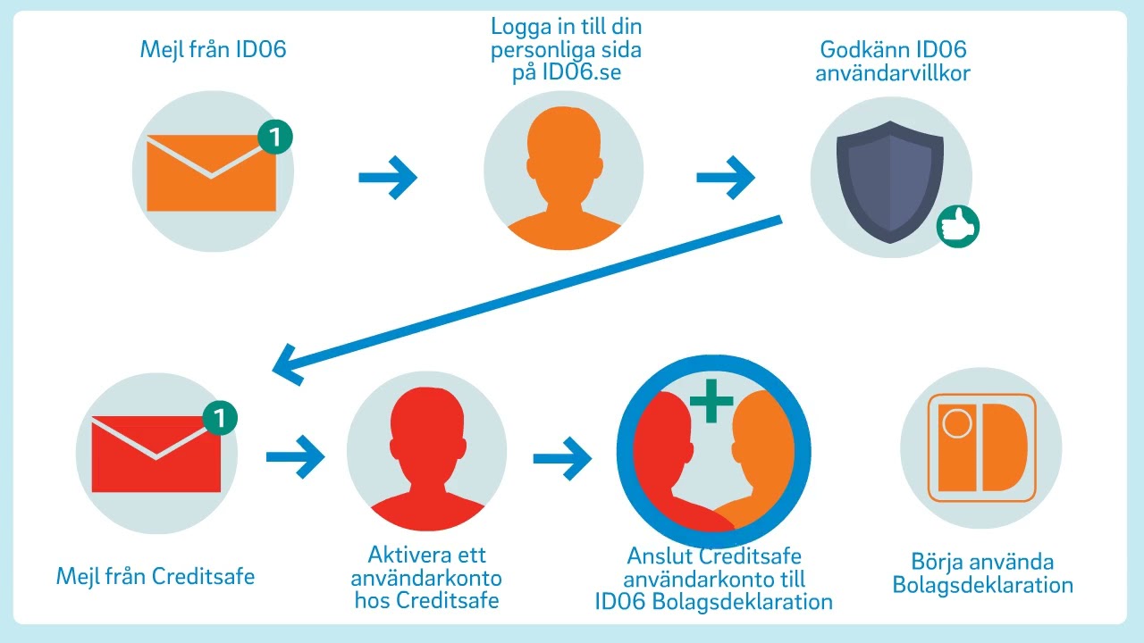 ID06 Bolagsdeklaration - YouTube
