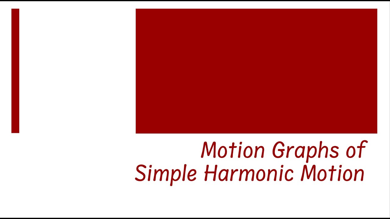 Motion Graphs of Simple Harmonic Motion - YouTube