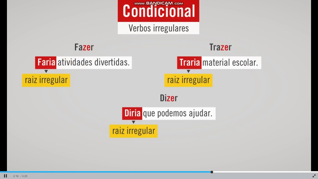 Modo Condicional - YouTube