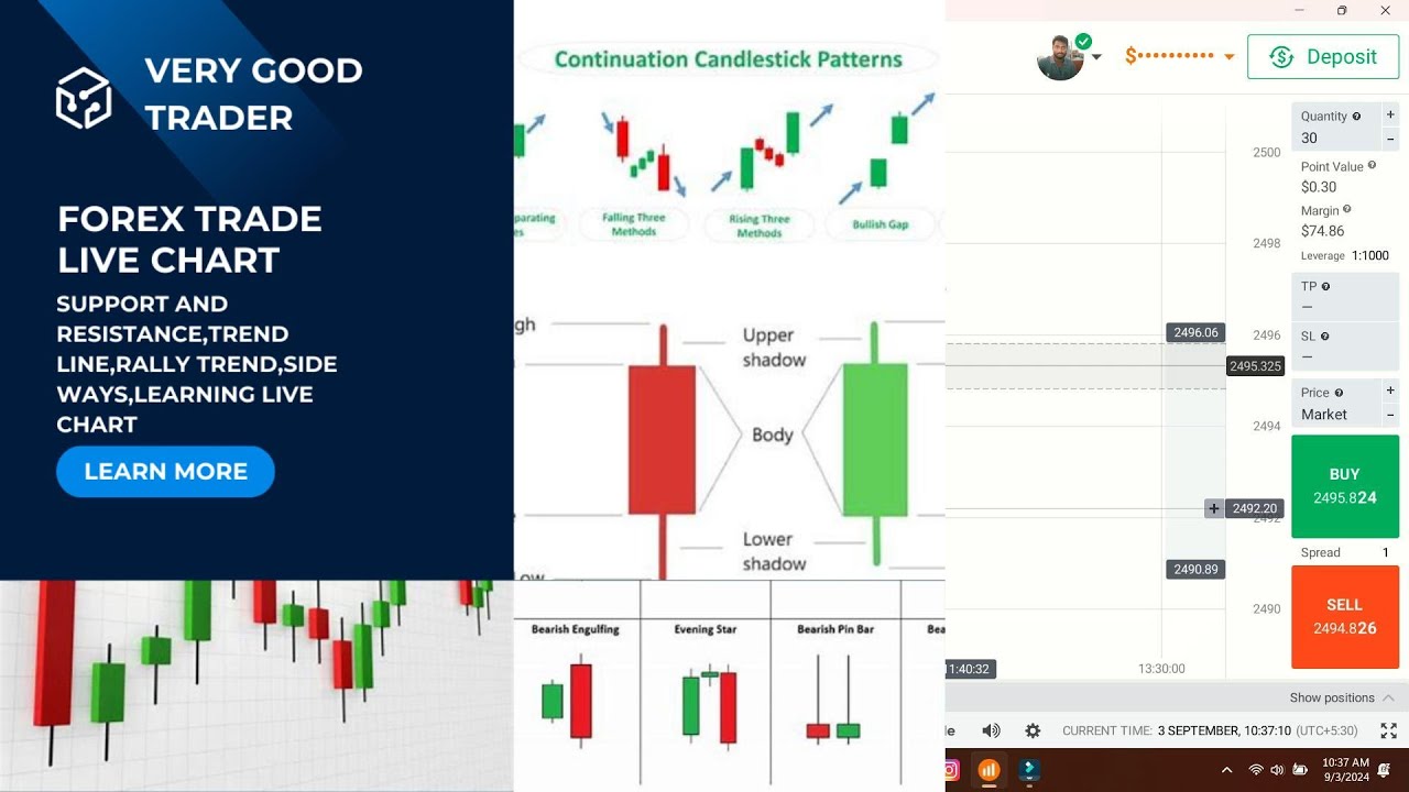 FOREX TRADE GOLD .TREND LIVE CHART - YouTube