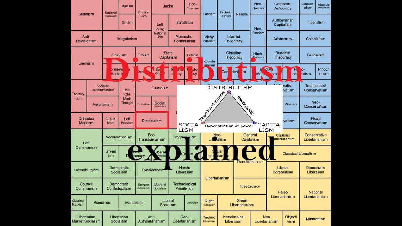Distributism explained - YouTube