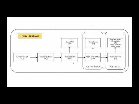 Purchase Series EP.1 Purchase Module Overview - YouTube