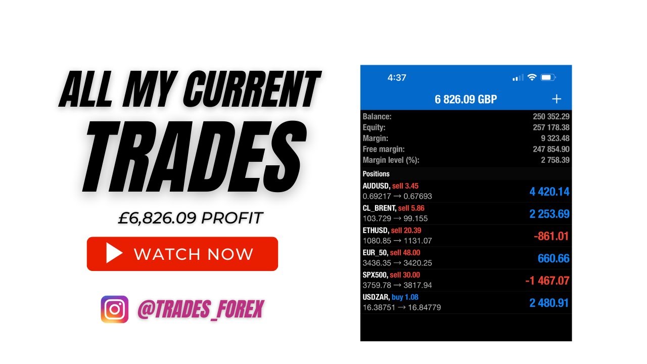 Managing Winning Trades - YouTube