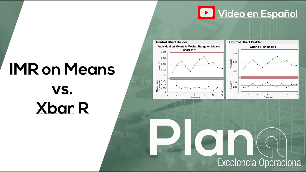 IMR on Means vs. Xbar R - YouTube