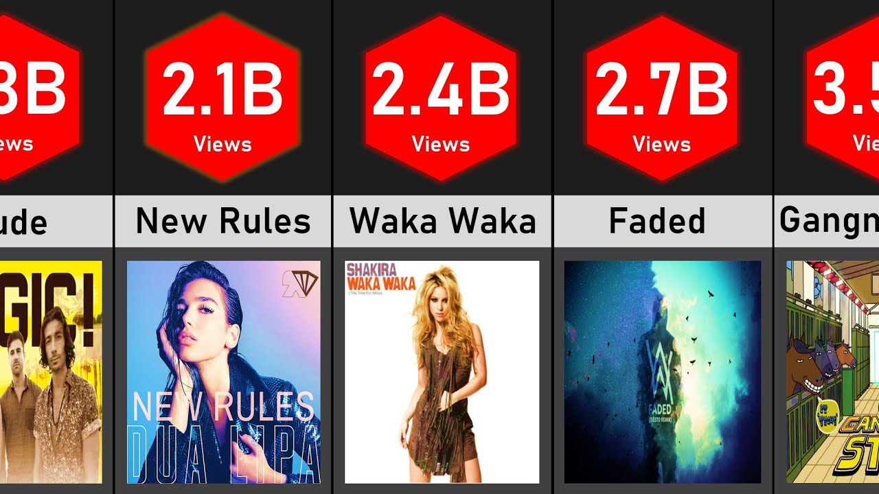 List of Best Songs on YouTube | Data Tuber - YouTube