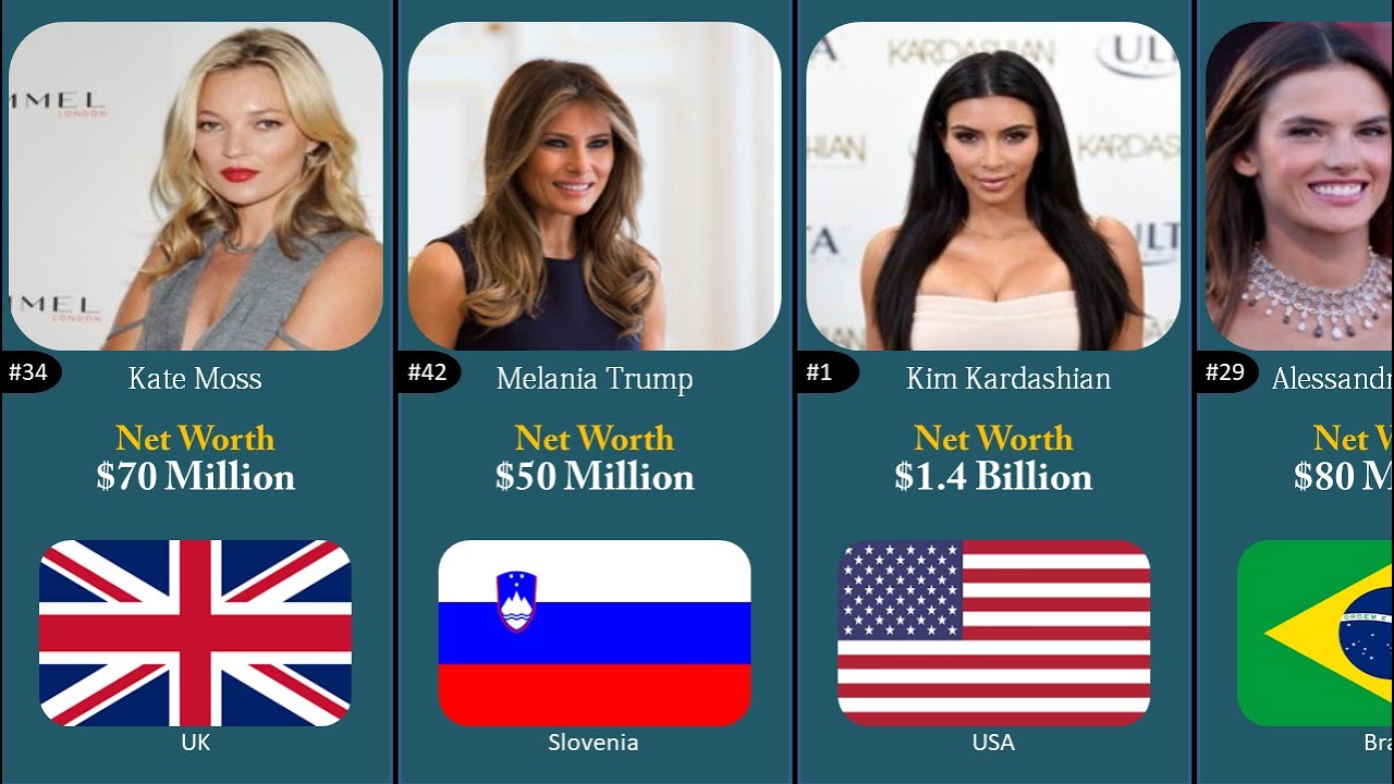 Top 50 Richest Models in the world 2022 - YouTube