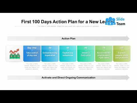 First 100 Days Action Plan For A New Leader - YouTube