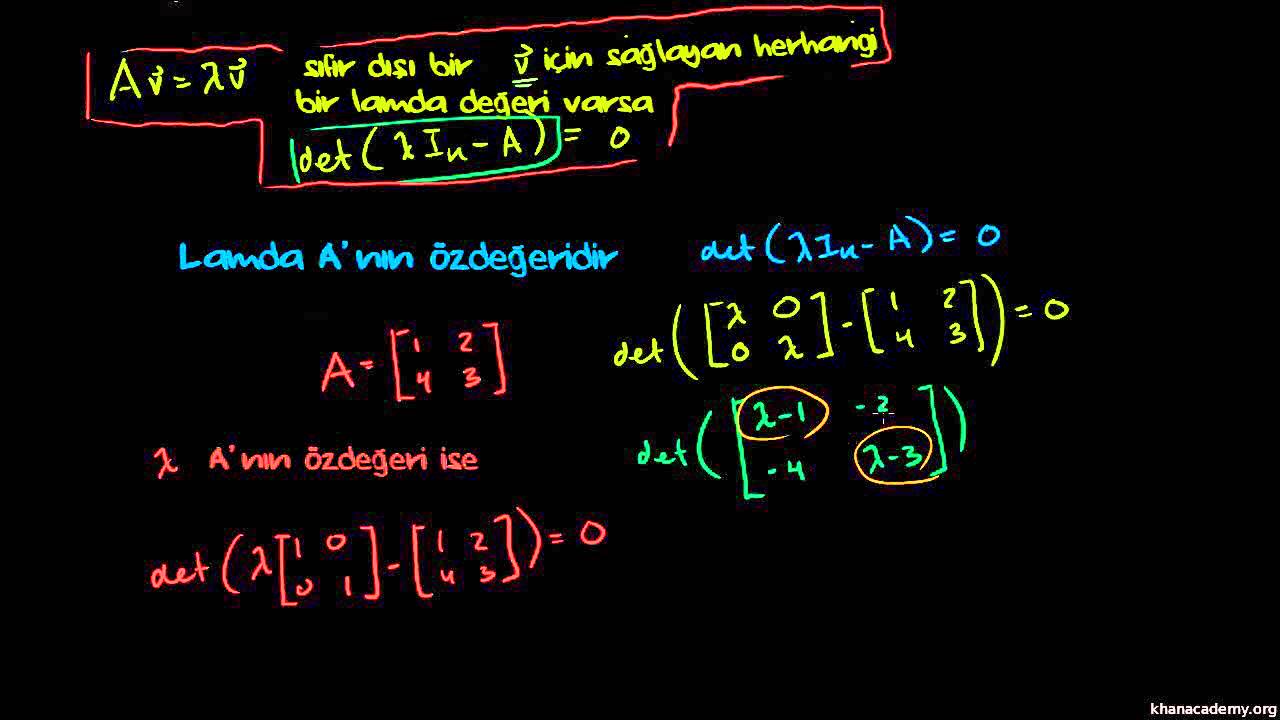 Kare Matrisin Özdeğerini Bulma (Lineer Cebir) - YouTube