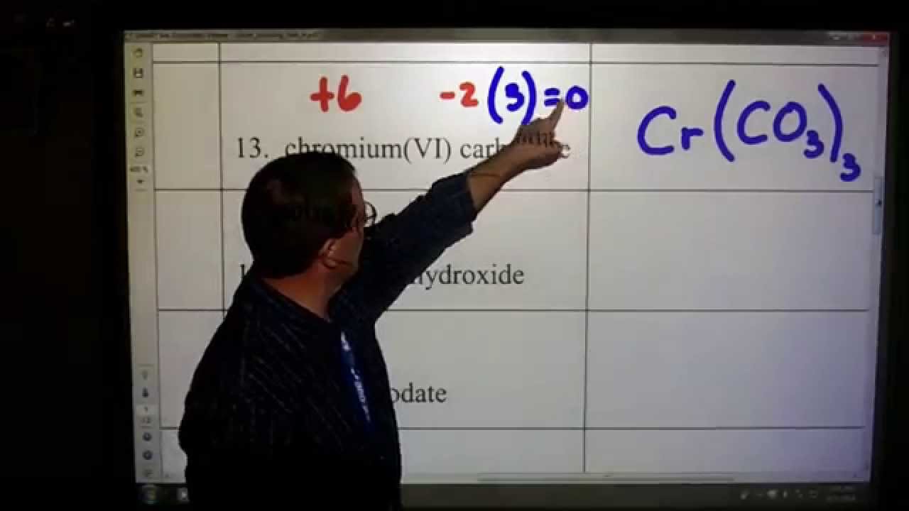 Plainfield Chemistry Ionic Compounds Writing Naming Roman plainfield-chemistry-ionic-compounds-writing-naming-roman