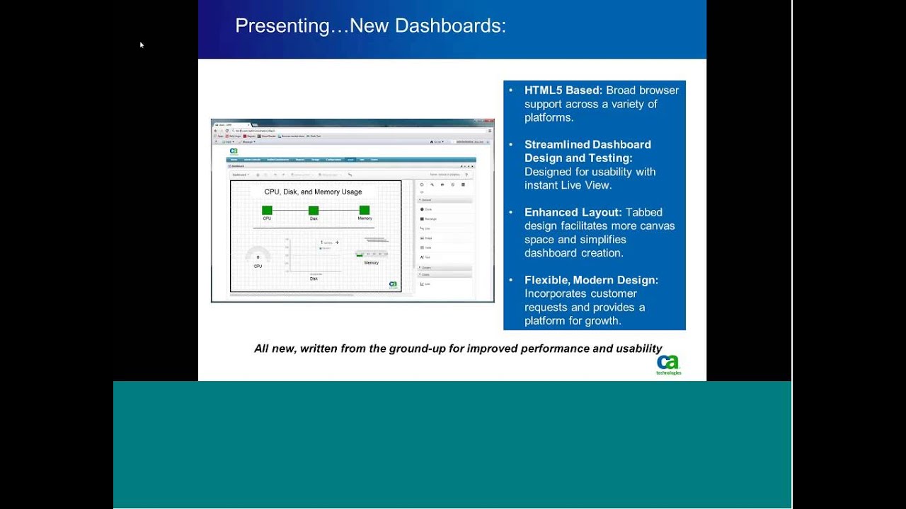 CA Snap/Nimsoft Monitor Community Webcast April 2014 - Introducing 7.5 ...