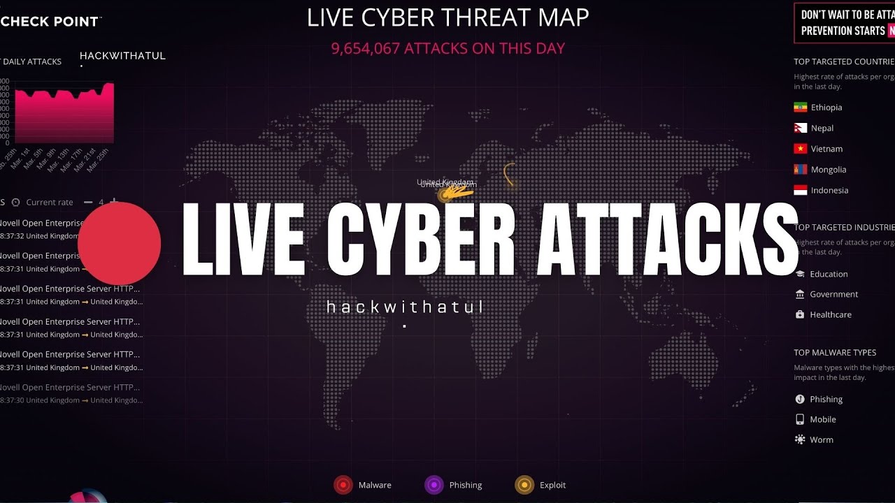 Live Cyber Attacks Happens All Over The World ! #cyberawareness # ...