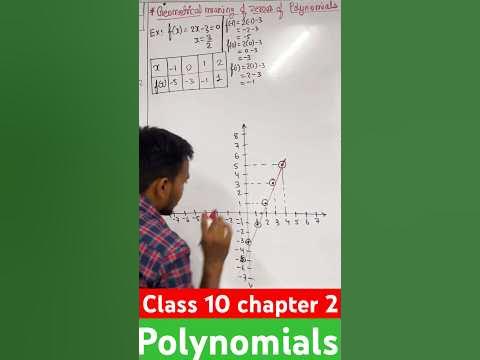 😱🔥Linear polynomial graph how to make graph of polynomial class 10 ...